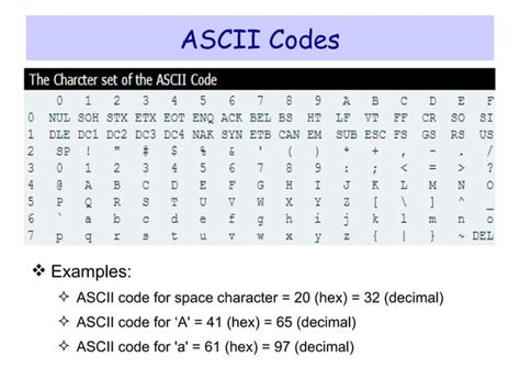 Lec 02 Data Representation Part 2 Ppt