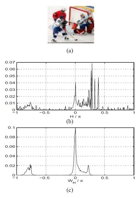 The Figure Shows The Color Image A The Hue Histogram B The