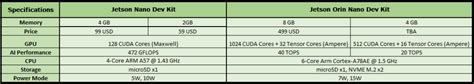 NVIDIA Jetson Orin Nano Review A New Fantastic Beast NUA Dev