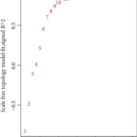 A Sample Clustering To Detect Outliers When The Cut Off Height Was Download Scientific
