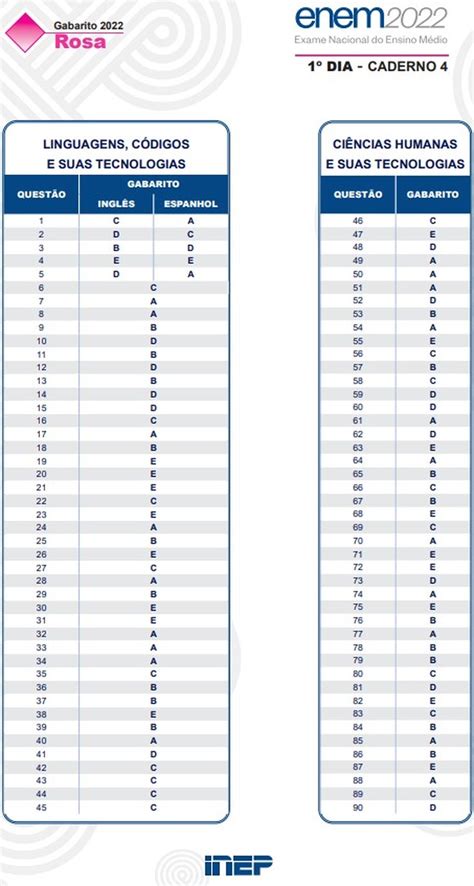 Questões Enem 2022 Matemática Braincp