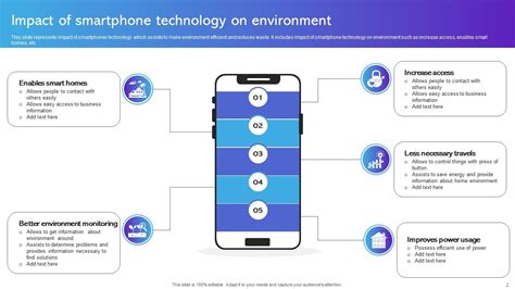 Smartphone Technology Powerpoint Ppt Template Bundles PPT Example