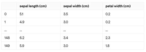 Adp 실기 Pandas Numpy 문자열 관련 함수 공부천재