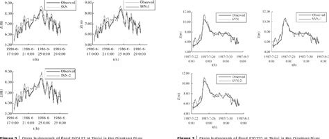 Figure 1 From One Dimensional Hydrodynamic Model Accounting For Tidal Effect Semantic Scholar