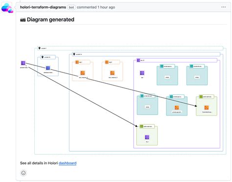 Convert Your Terraform Files Into Aws Diagrams In 2 Min By Alexandre Guérin Medium