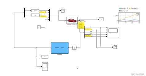 【carsimsimulink 联合仿真——车辆轨迹mpc跟踪】 Csdn博客