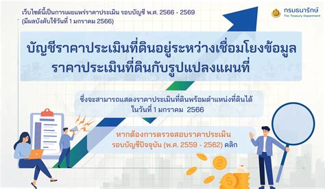 วิธีเช็คราคาประเมินที่ดินออนไลน์ 2566 กรมธนารักษ์ ดูขั้นตอนที่นี่