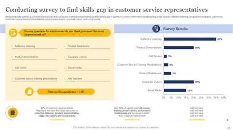 Top 10 Attrition Analysis Powerpoint Presentation Templates In 2025