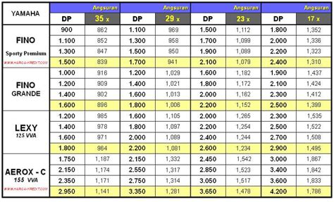 Harga Cicilan Motor Nmax Homecare