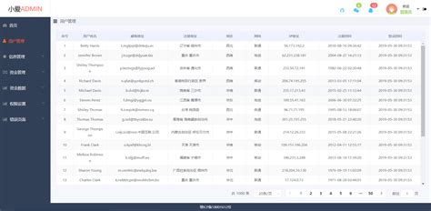 用vue2 0 vuex vue router element ui mockjs实现后台管理系统的实践探索 流浪的诗人 博客园