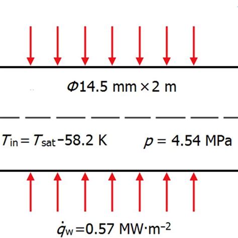 Pdf Simulation Of Nucleate Boiling Under Ansys Fluent Code By Using Rpi Model Coupling With