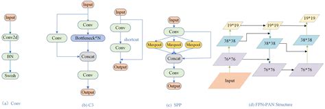 electronics free full text an improved yolov5s model for building
