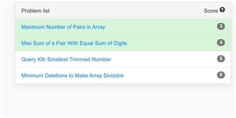 Satish Naidu On Linkedin Leetcode Problemsolving