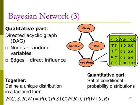PPT Bayesian Methods With Monte Carlo Markov Chains I PowerPoint Presentation ID