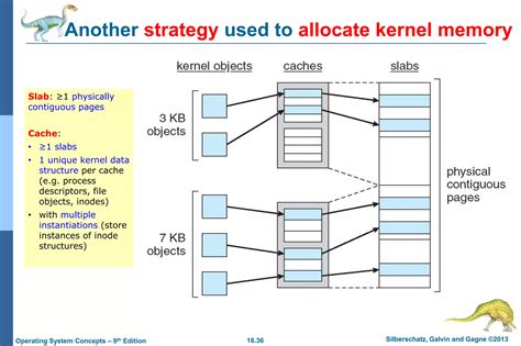 Osch16 Linuxsystempptx