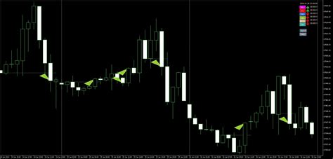 BreakHarmony MTF BreakOut BreakDown Indicator MT Aierior