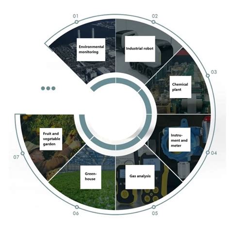CO2 DETECTION SENSOR Module Carbon Dioxide Sensor Module Easy To Install 28 14 PicClick UK