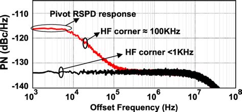 Figure 1 From Reference Oversampling Pll Achieving −256 Db Fom And −78 Dbc Reference Spur