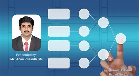 Analytic Hierarchy Process