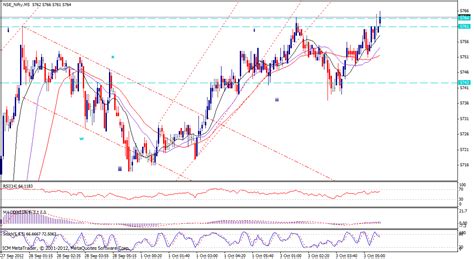 Yogi S Stock Research Cup And Handle Pattern In Min Chart Of Nifty Future