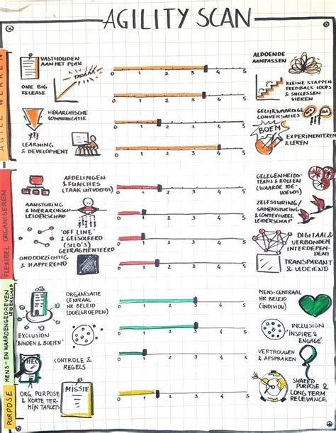 Kanban Vs Scrum Vs Scrumban See The Differences Artofit