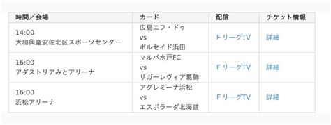 【f2第3節｜試合情報】会場は？チケットは？注目ポイントは？【fリーグ2024 2025 ディビジョン2】 2024年6月13日
