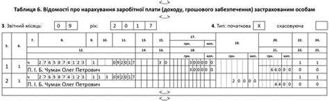 Таблиця 6 Звіту з ЄСВ якщо донараховуємо сторнуємо зарплату Бухгалтер 911 № 46 Листопад