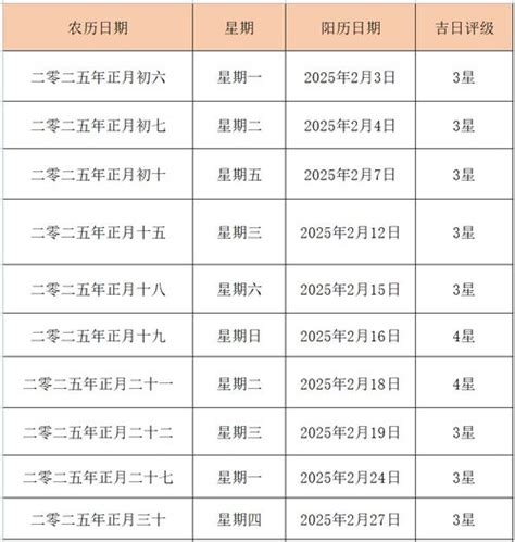 阴历3月下葬吉日查询2025年