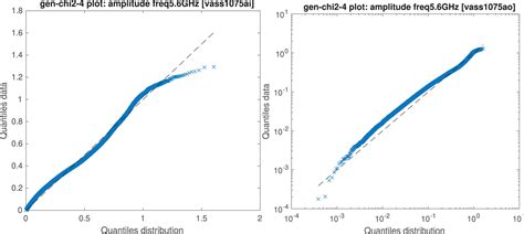 Statistical Analysis Of The Radar Cross Section Of Two Small Fixed‐wing