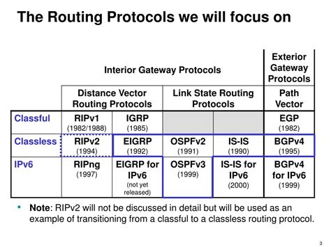 Ppt Overview Of Dynamic Routing Protocols Powerpoint Presentation