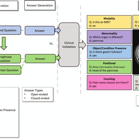 Flow Diagram Of Vqa Rad Build Download Scientific Diagram