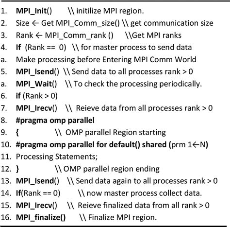 Empirical Investigation Performance And Power‐consumption Based Dual‐level Model For Exascale