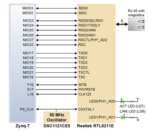 Getting Started With Zynq Ethernet Using The Zybo Board Igor Freire