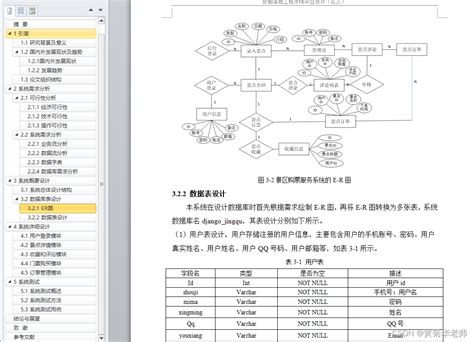 基于pythondjango框架旅游景区景点购票系统设计与实现源码lw安装基础课 Csdn博客