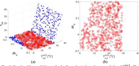 Figure 11 From Hybrid Fuzzy Pid Control Of A Nuclear Cyber Physical System Working Under Varying