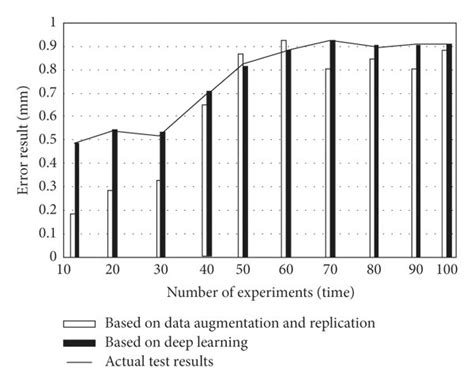 Comparison Results Of English Grammar Error Correction Download Scientific Diagram