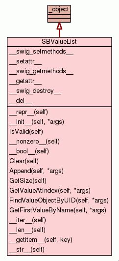 Lldb SBValueList
