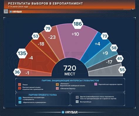 Результаты выборов в Европарламент Colonelcassad — Livejournal