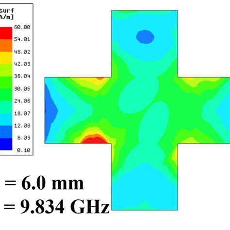 Simulated Surface Current Distribution On The Top Surface Of The Fss