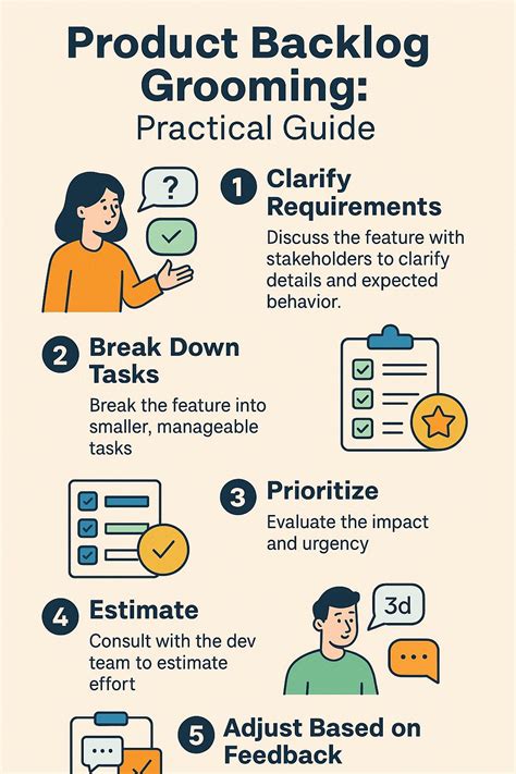 How Backlog Grooming Improves Agile Projects Govind Chetty Posted On