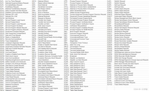 secs gen hsms半导体通信协议解析 csdn博客
