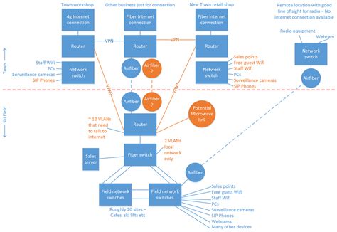 new grandstream network networking spiceworks community