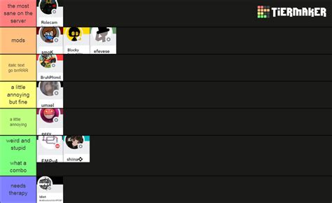 S To F Normality Scale Tier List Community Rankings Tiermaker