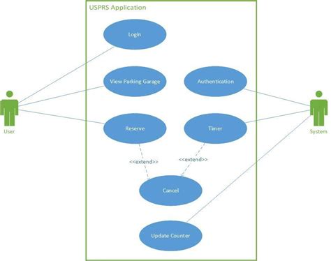 Class Diagram For Parking System System Diagram Class Parkin