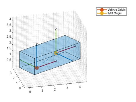 Sensor Models MATLAB Simulink