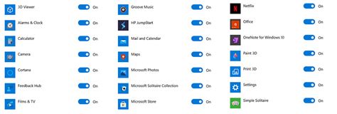 Stop Background Apps From Running And Save Your Battery Labyrinth Technology