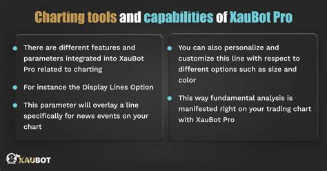 Enhancing Chart Analysis With Display Lines Option In Xaubot Pro Xaubot