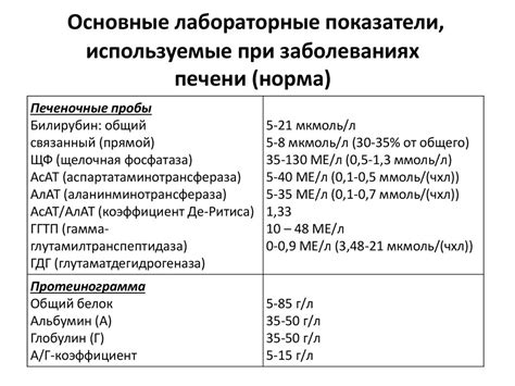 Лабораторная диагностика печени презентация онлайн