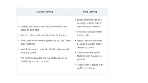 Machine Learning Introduction Difference Between Suoervised Unsupervised And Reinforcement Ppt