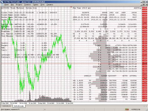 Скачать бесплатно эксперт Ais5 Trade Machine от Ais для Metatrader 4 в Mql5 Code Base 2009